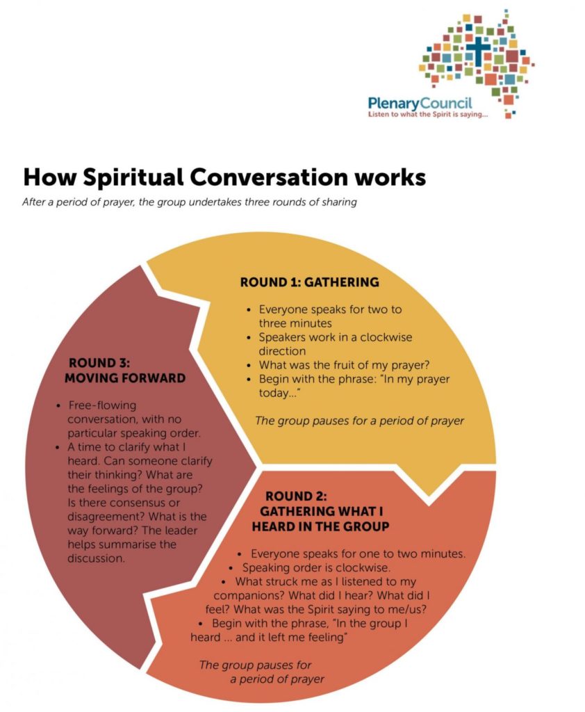 Spiritual conversations: the path to discernment - Catholic Outlook